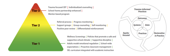 November 2021 Coordinated School Health Compass Update