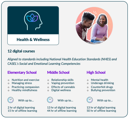 Healthful Living Update August 2025