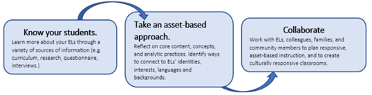 Educator's Edge - January 12, 2022