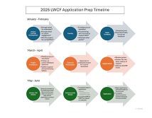 LWCF Newsletter: June