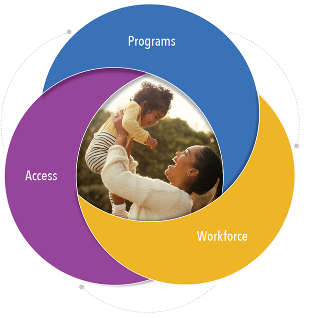 July 2024 | DHHS Early Childhood Newsletter