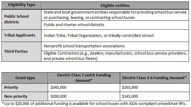 2023 EPA School Bus Rebate Announcement 🚌