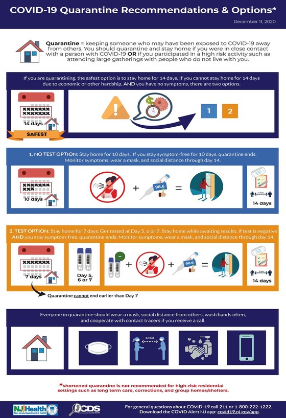 COVID-19 Quarantine Recommendations & Options