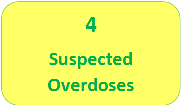Overdose Spike Alert 8/18/2024