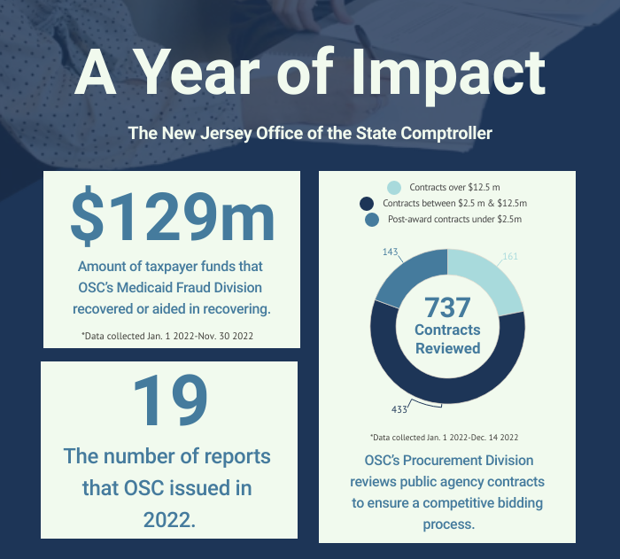 A Year of Impact for OSC