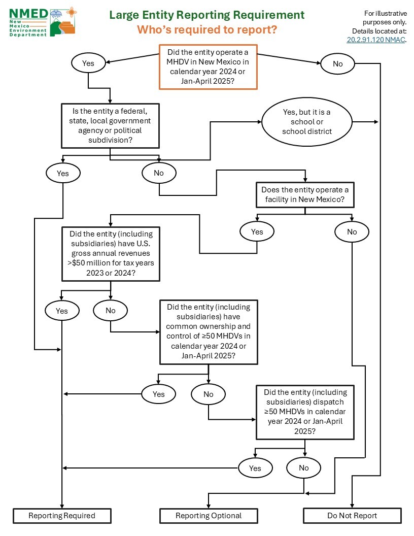 Upcoming One-Time Fleet Reporting Requirements