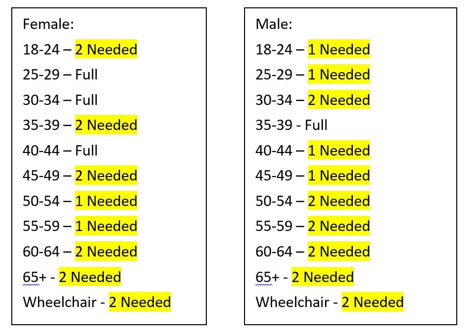 Weekly Update - April 10, 2024