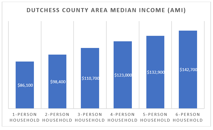 County Awards $2.45M from 2nd Round of Housing Trust Fund