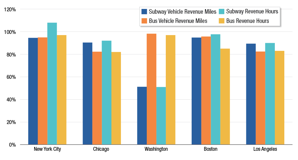Existential Questions Facing National Public Transit Systems Create New ...