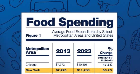 More New Yorkers Facing Food Insecurity
