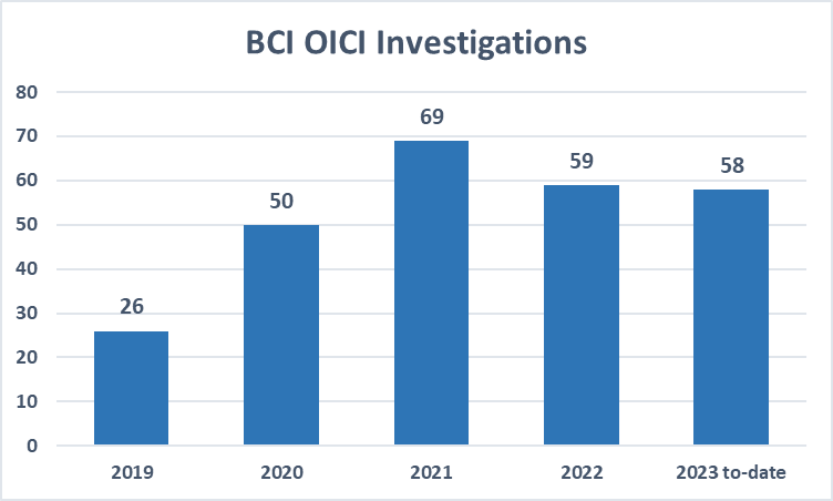 BCI Data Shows Frequency of Use-of-Force Investigations Held Steady in ...