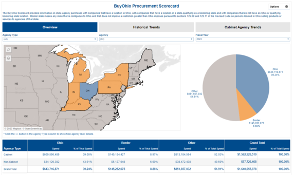 Your DAS Employee eNews