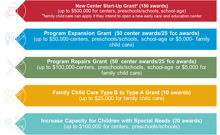 Department of Children and Youth Kids' Corner