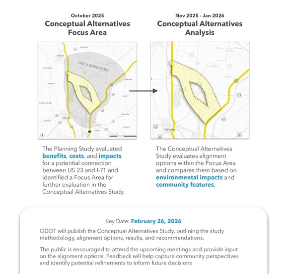 U.S. 23 and I-71 connector: ODOT unveils draft study