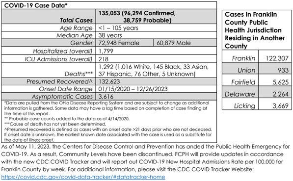 Franklin County Public Health Situational Update Notes - March 2024