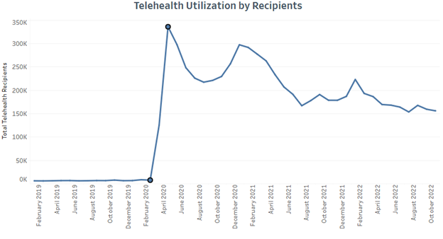 How are your patients relying on telehealth to get the care they need?