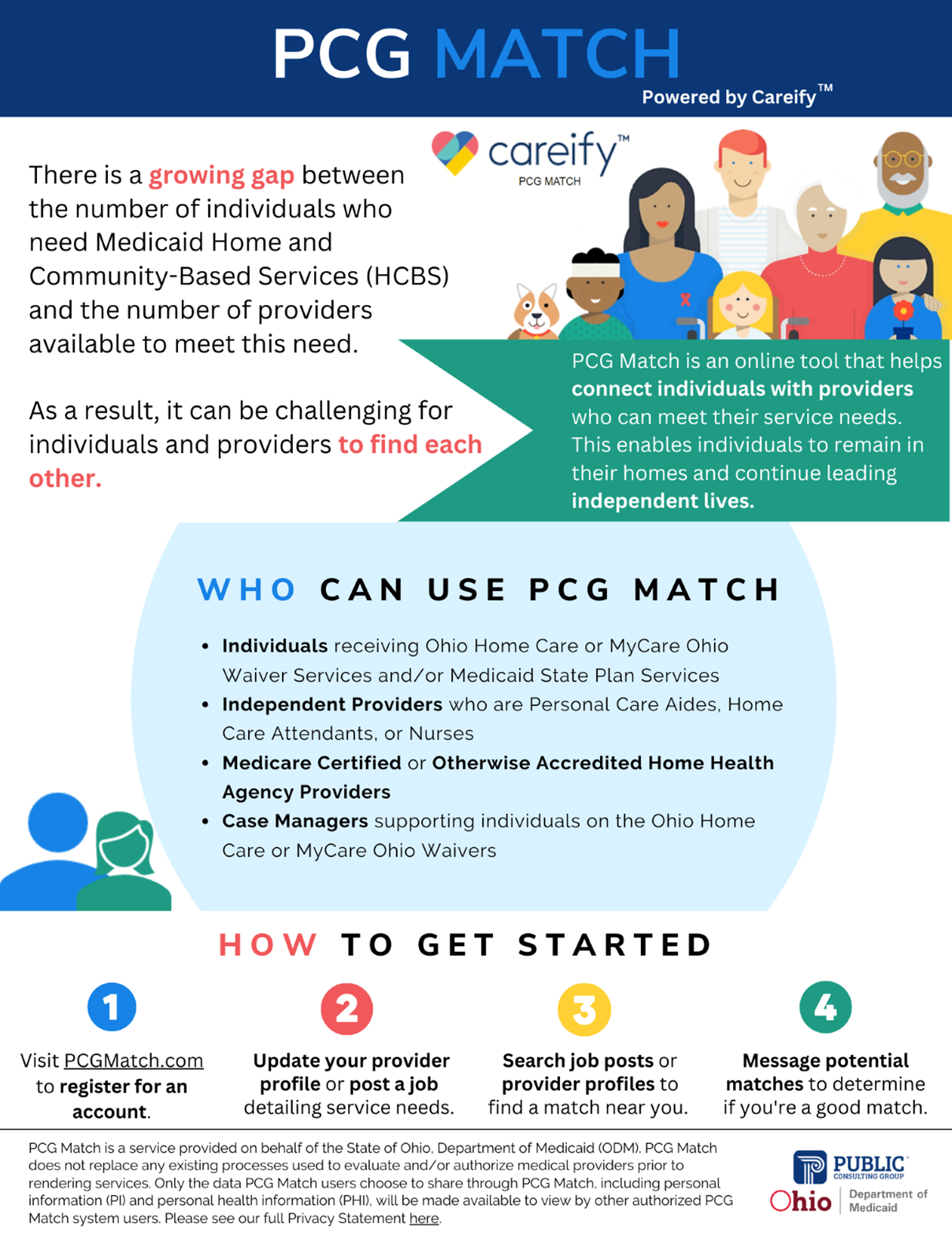 PCG Match: New Tool to Connect Providers and Individuals