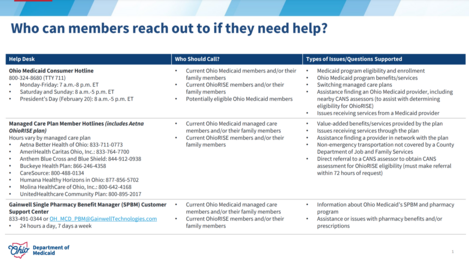 Important news for Ohio Medicaid members