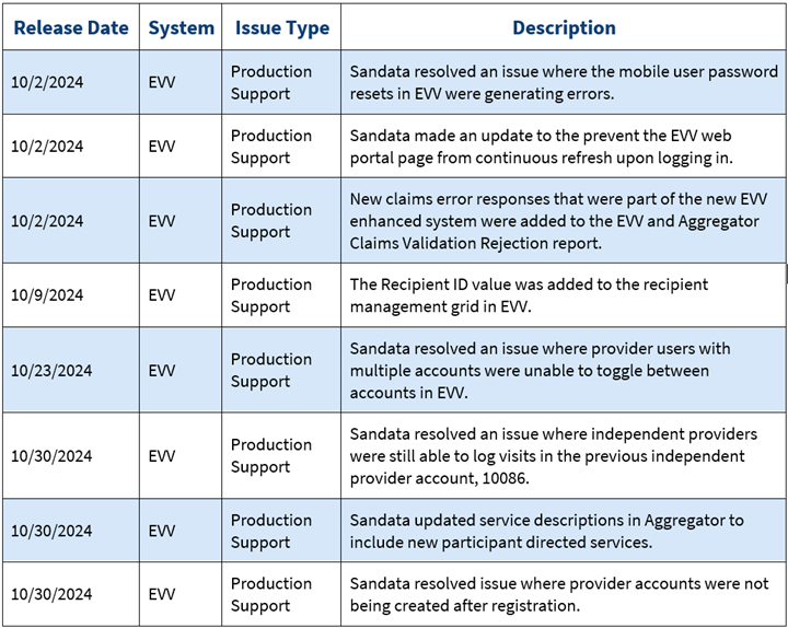 Electronic Visit Verification Newsletter