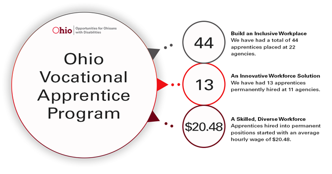 Jeff’s Career Leads to Fulfillment