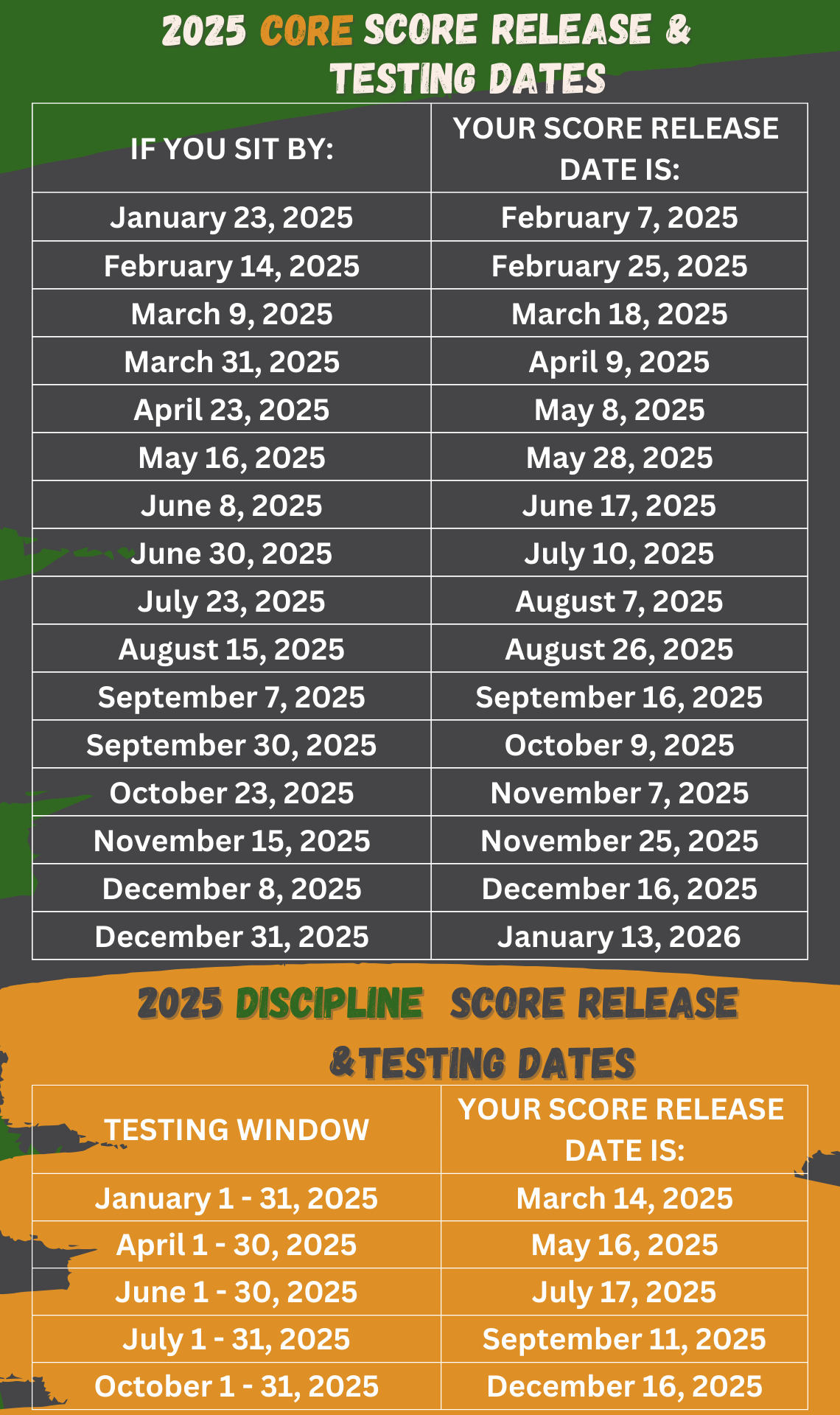 April 2025 OAB Bulletin is Now Available