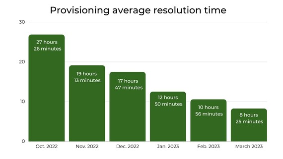 April customer success updates