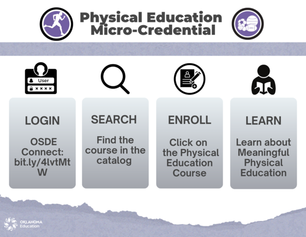 OSDE Health & Physical Education Newsletter: September 2025