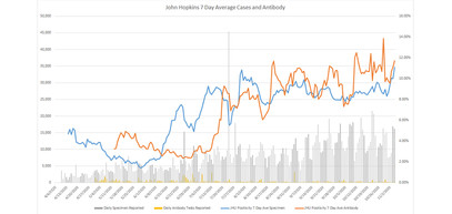 OSDH Weekly Epidemiology Report