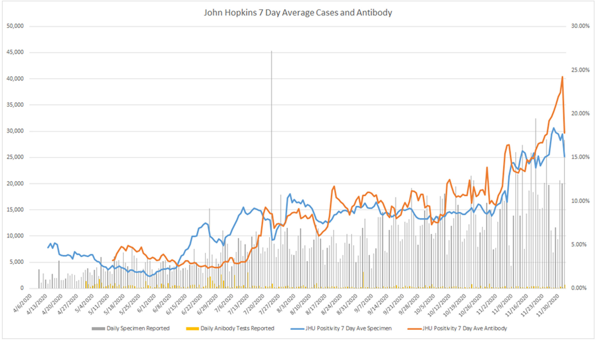 OSDH Weekly Epidemiology Report