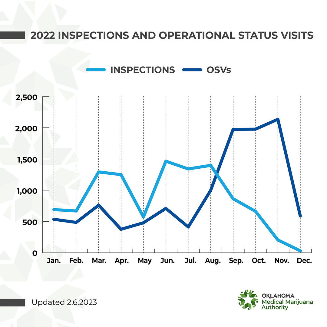 OMMA Legislative Update