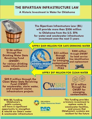 OWRB's Clean Water State Revolving Fund (CWSRF) Public Meeting ...