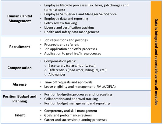 Workday Project Newsletter: September 2017