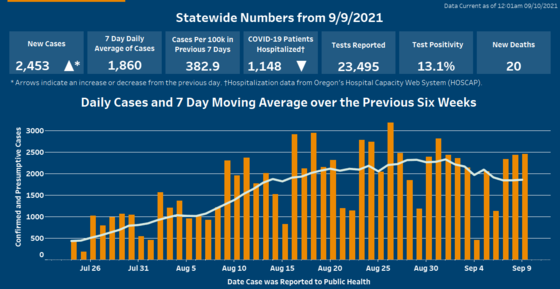 Oregon Coronavirus Update