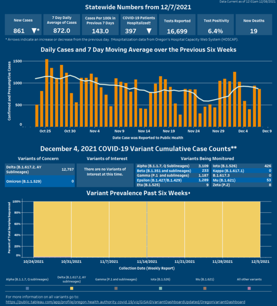 Oregon Coronavirus Update