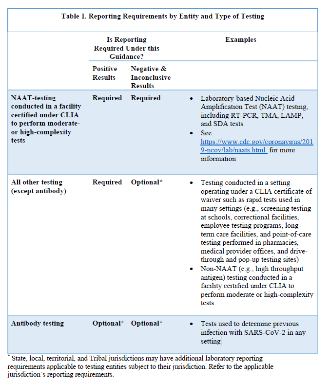 ELR Reporting Update: COVID-19 Reporting Changes Effective April 4th, 2022