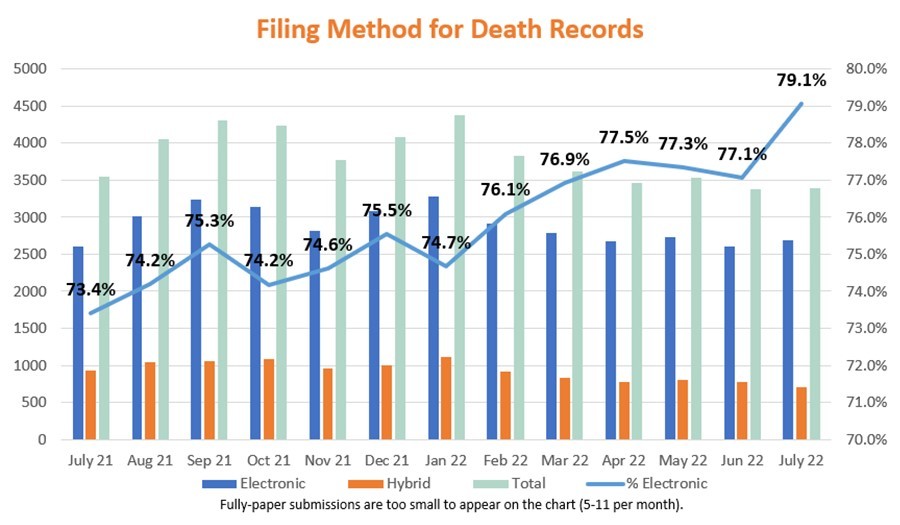 Matters of Record Newsletter from CHS