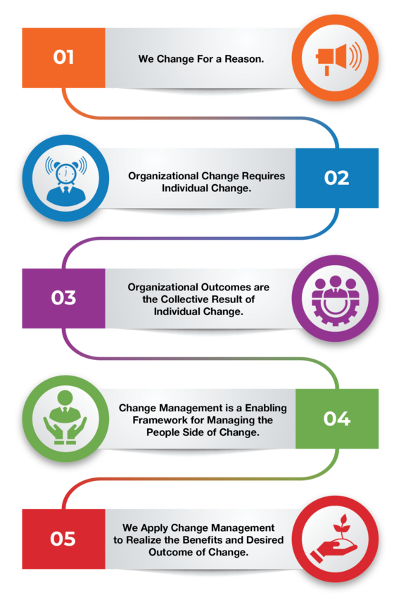 The Operations Quarterly Newsletter - January 2023 Edition