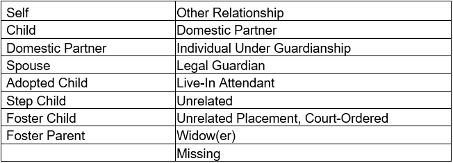 This is the OregONEligibility Weekly Update for the week of May 8, 2023.