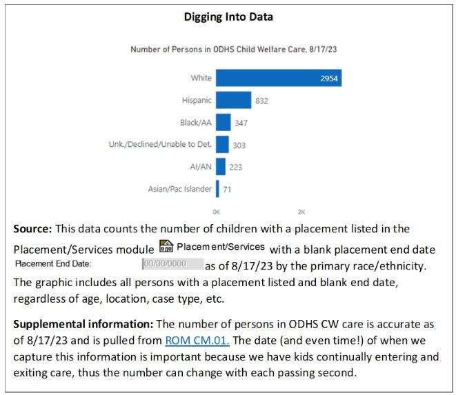 Data Bytes Newsletter, Aug. 30, 2023