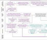 Child Welfare Staff Connect, Sept. 15, 2023