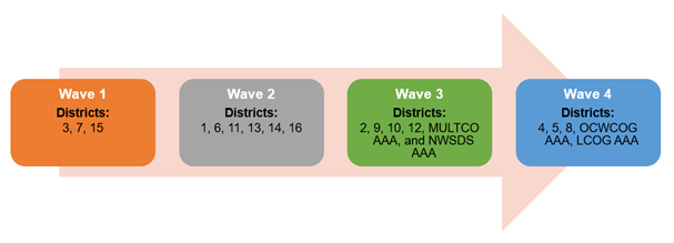 This is the OregONEligibility Weekly Update for the week of October 30 ...