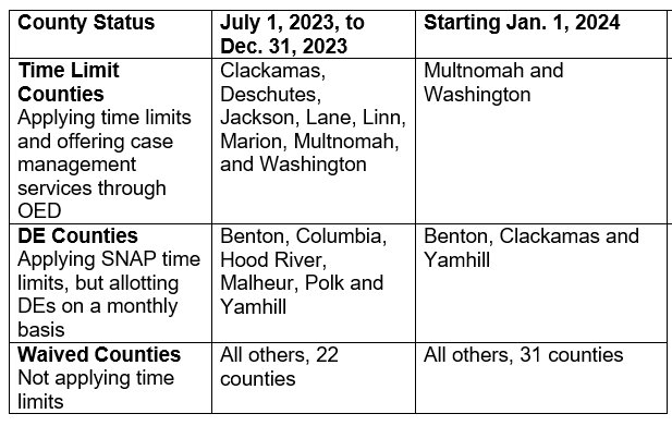 This is the OregONEligibility Weekly Update for the week of Nov. 13, 2023