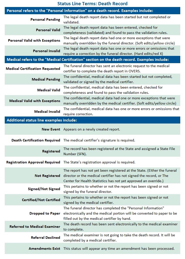 Matters of Record Newsletter from CHS