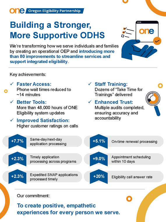 Dec. 18, 2024, ONE Communication Tool for Managers and Change Leaders