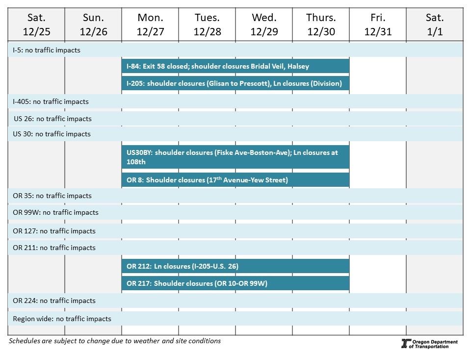 ODOT Region 1 Weekly Construction Update: December 25-January 1