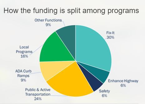 The Oregon Transportation Commission releases the 2024-2027 STIP for ...