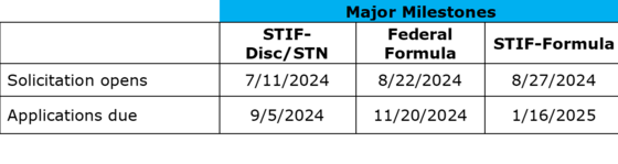 2025-2027 Grant Solicitation Schedule