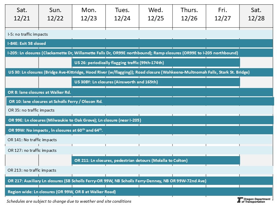 ODOT Region 1 Weekly Construction Update: Dec. 21-Dec. 28, 2024