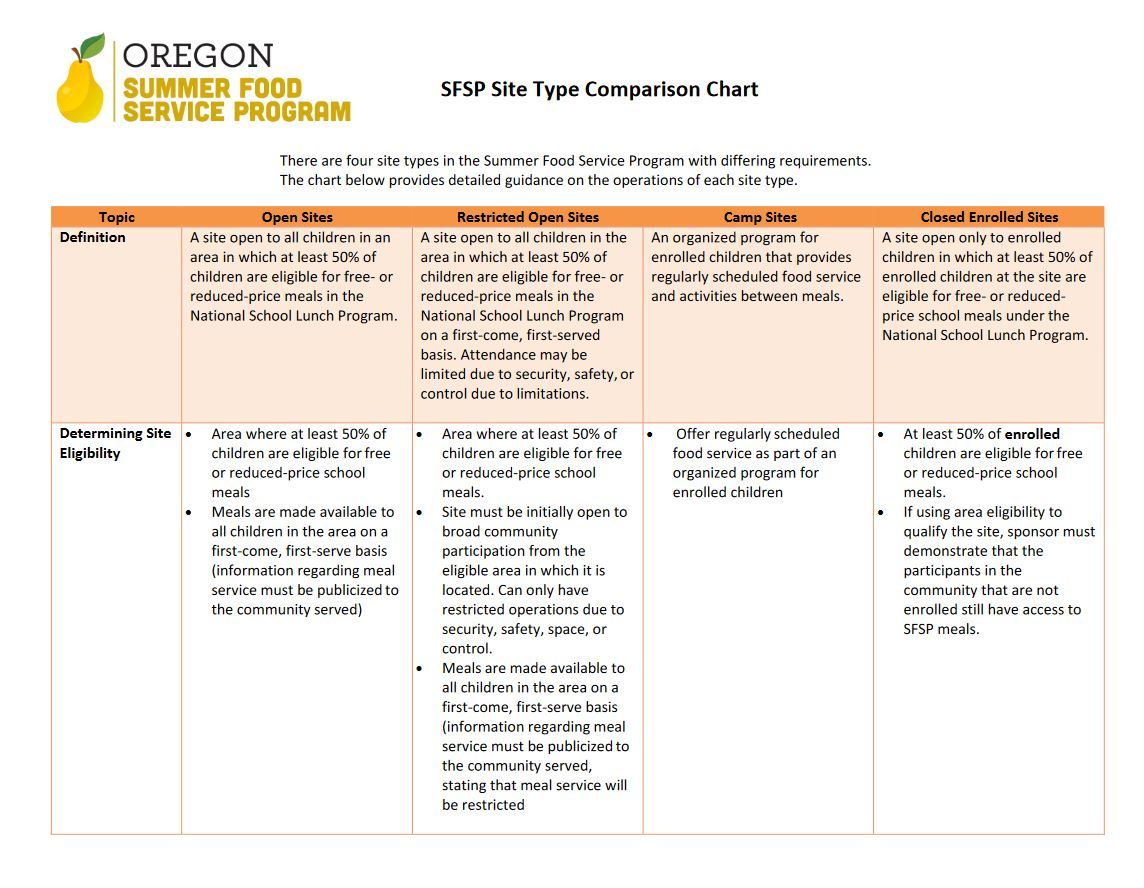 SFSP Corner February 2023