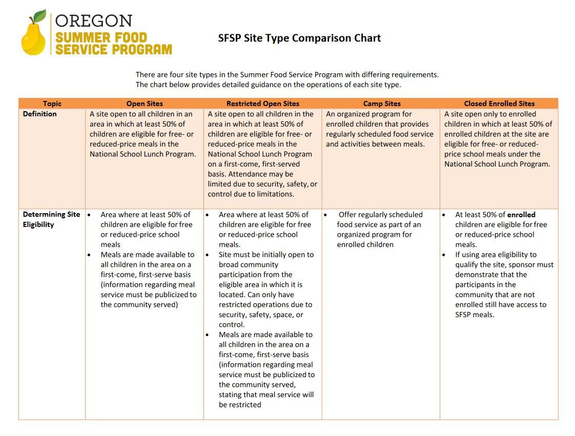 SFSP Corner April 2023